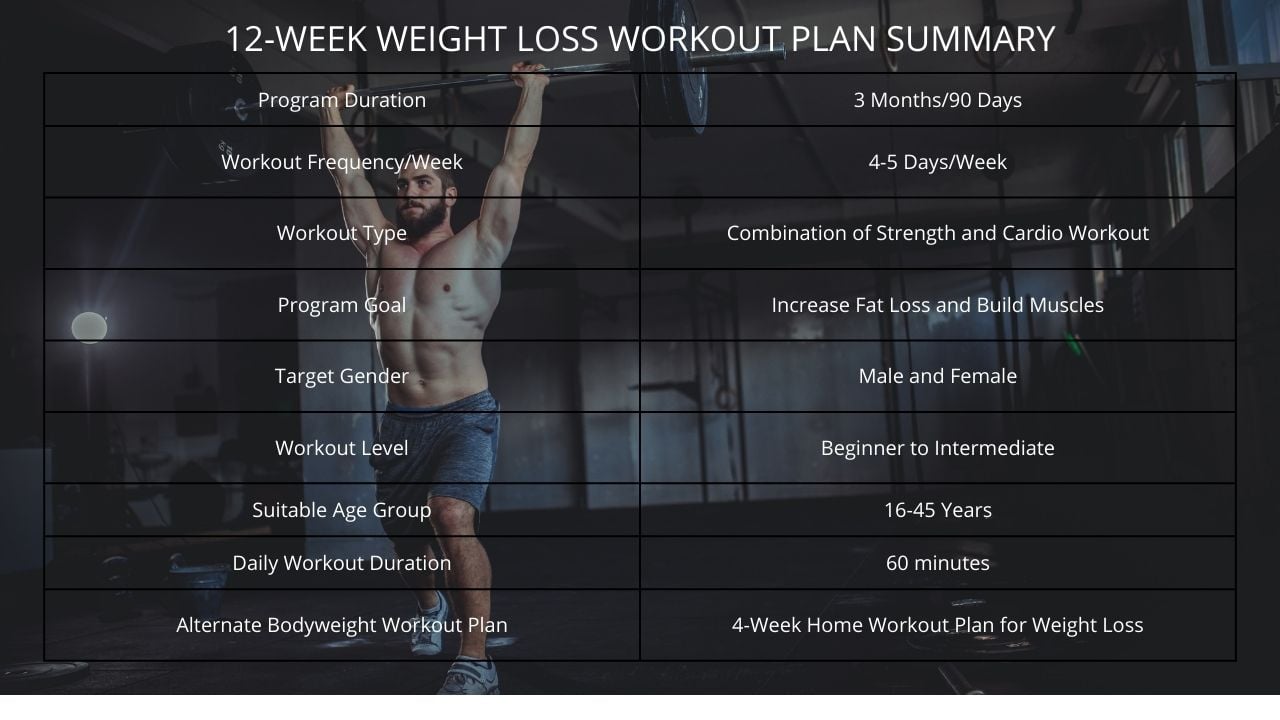 12 Week Weight Loss Workout Plan with Free PDF - Marie On Diet
